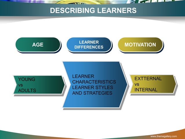 Principles of elt introduction | PPTX