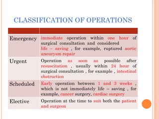 Principles of emergency anesthesia | PDF