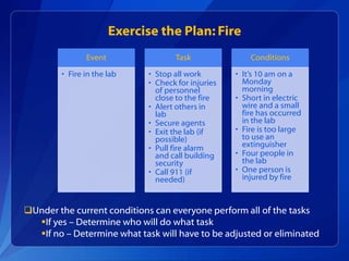 Principles of Emergency Response | PPTX