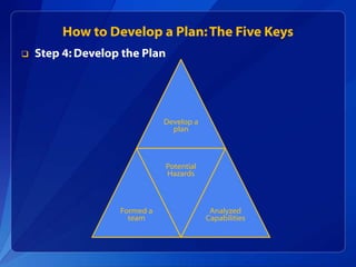 Principles of Emergency Response | PPTX