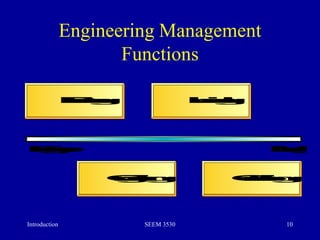 Principles of Engineering Management _Intro_EAS 521.ppt