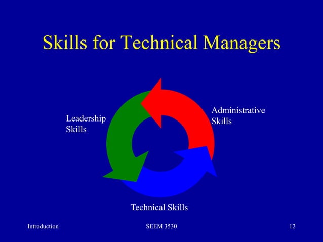 Principles of Engineering Management _Intro_EAS 521.ppt