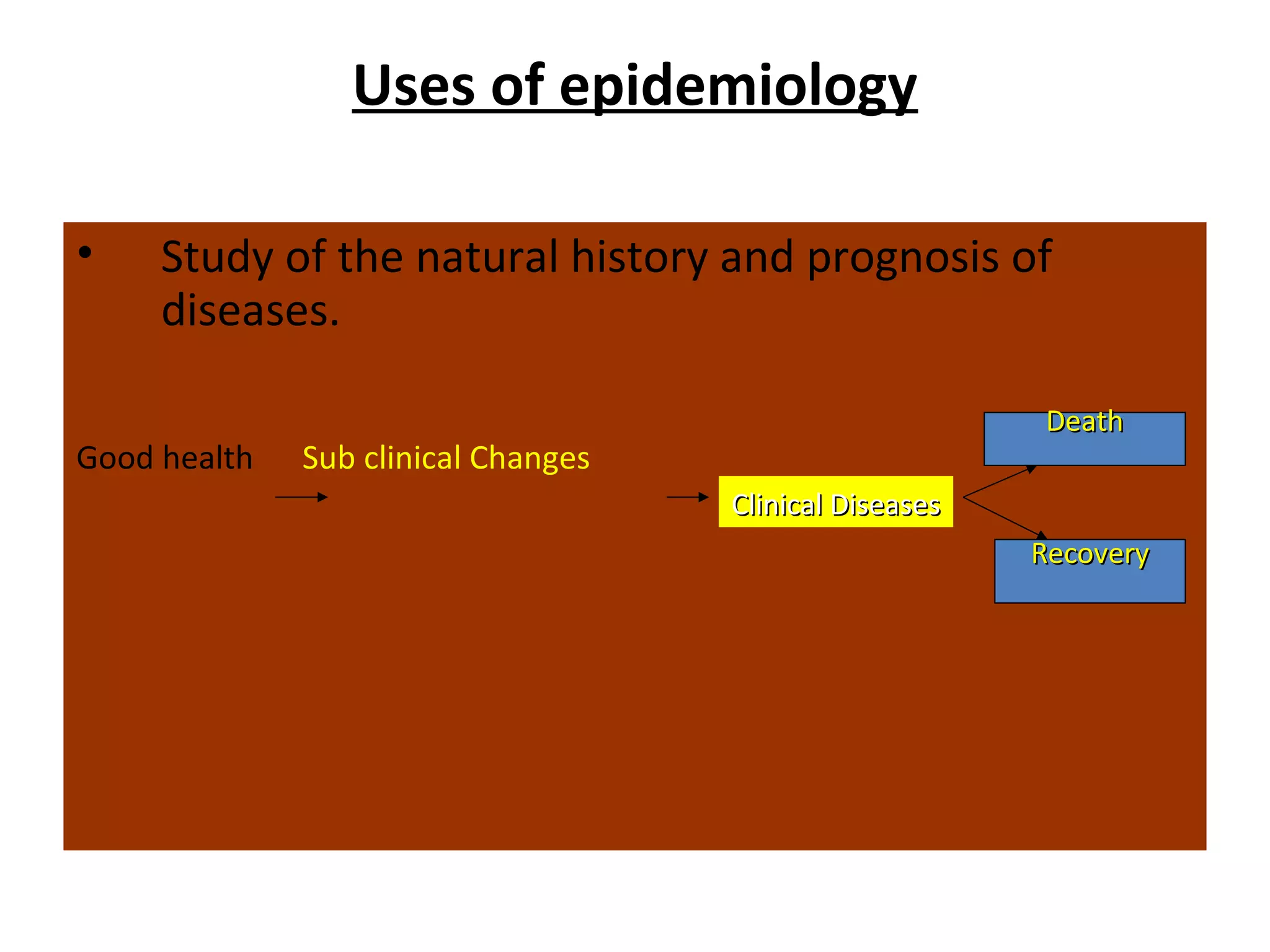 Principles of epidemiology | PPT