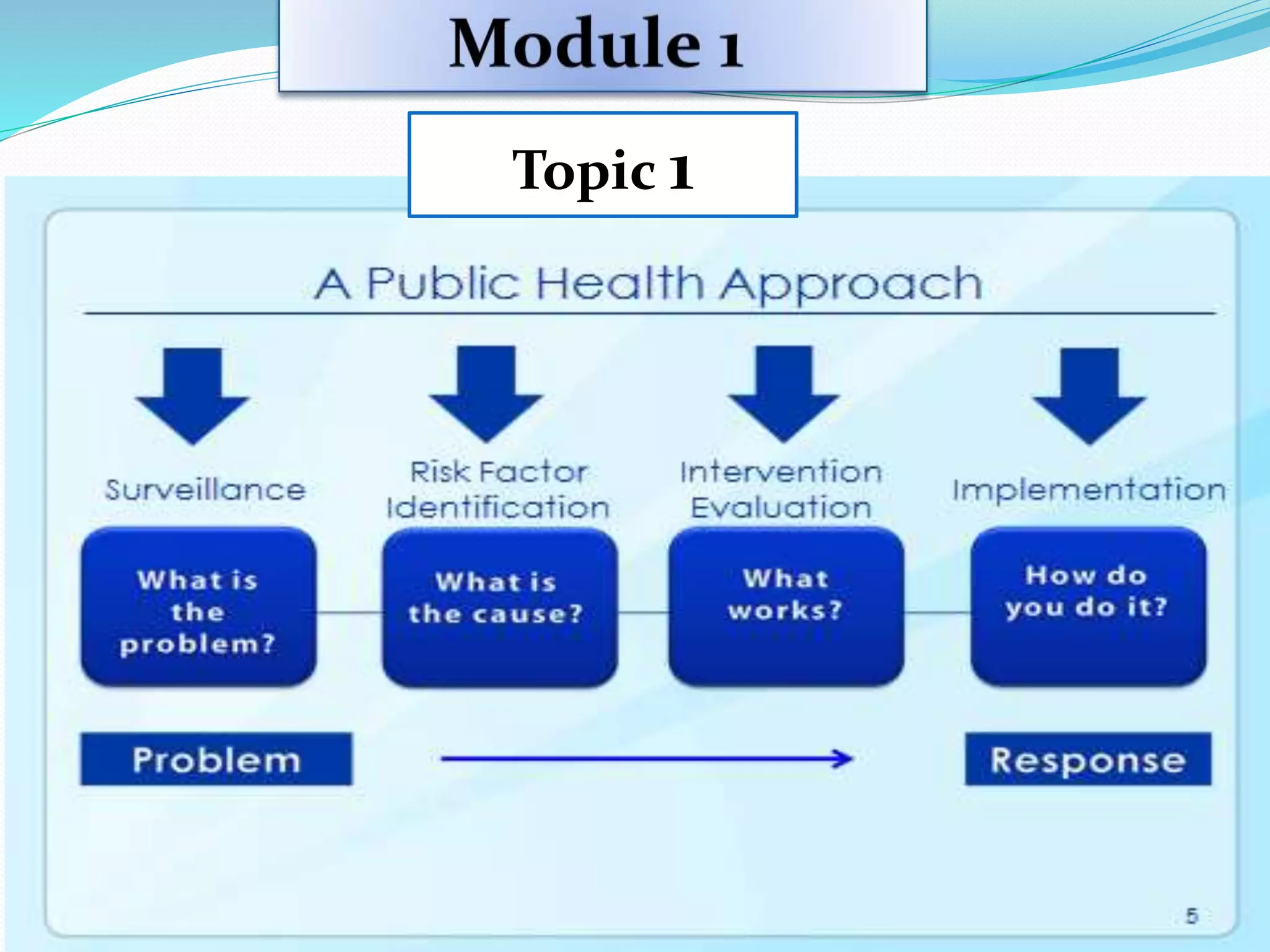 Principles of epidemiology.pptx