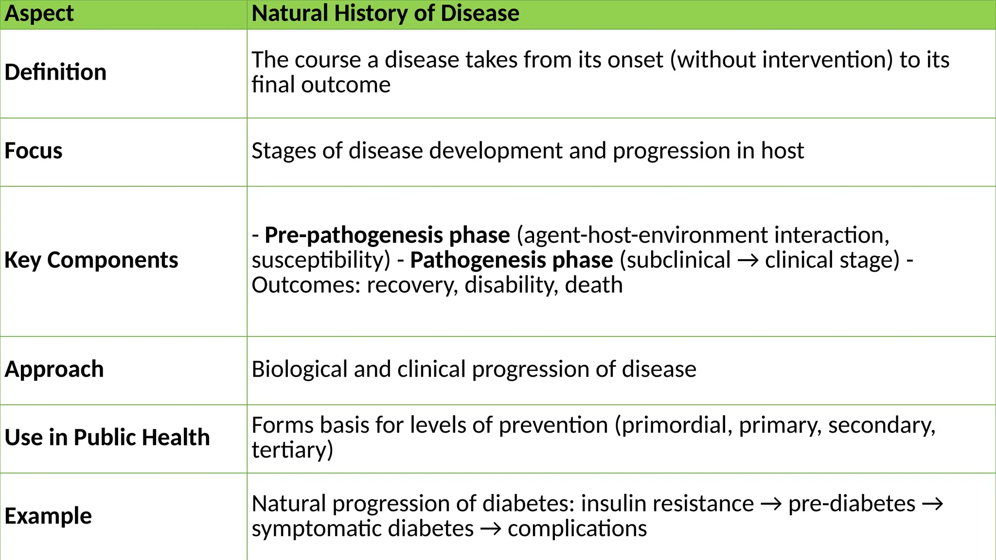 PRINCIPLES OF EPIDEMIOLOGY NATURAL HISTORY OF DISEASE.pptx