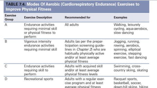 Principles of exercise prescription | PPTX