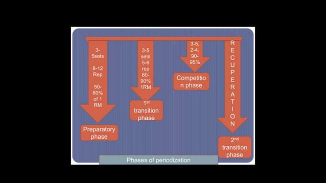 Principles of Exercise Training and Adaptations to Anaerobic.pptx ...