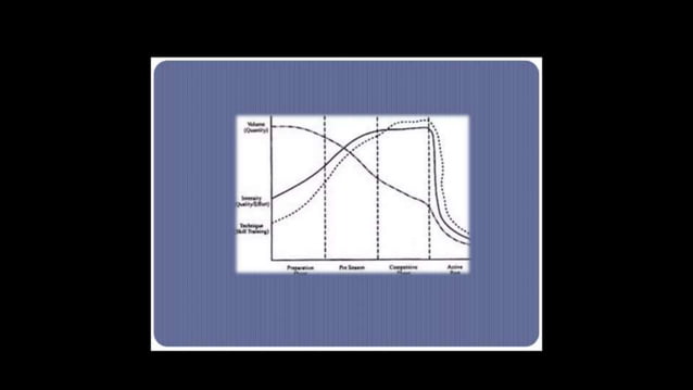 Principles of Exercise Training and Adaptations to Anaerobic.pptx ...