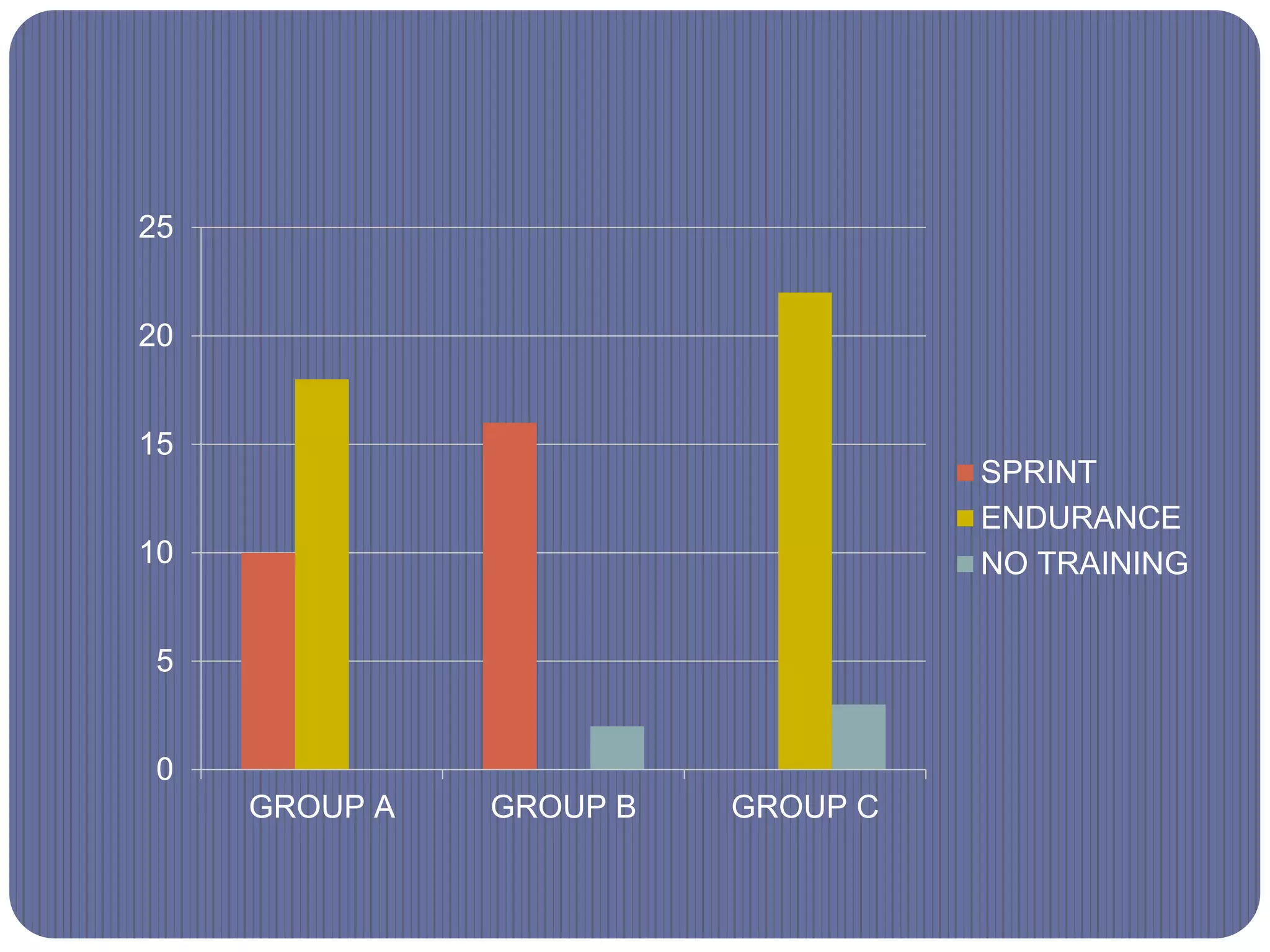 Principles of exercise training and application | PPTX