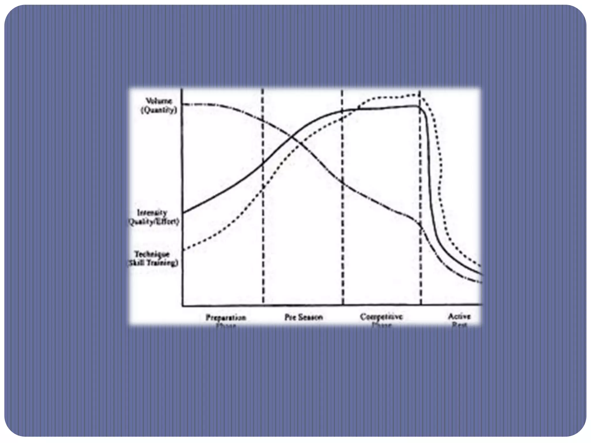 Principles of exercise training and application | PPTX