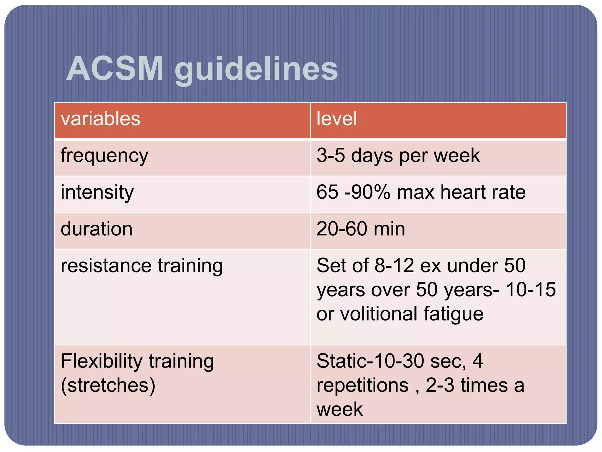 Principles of exercise training and application | PPTX