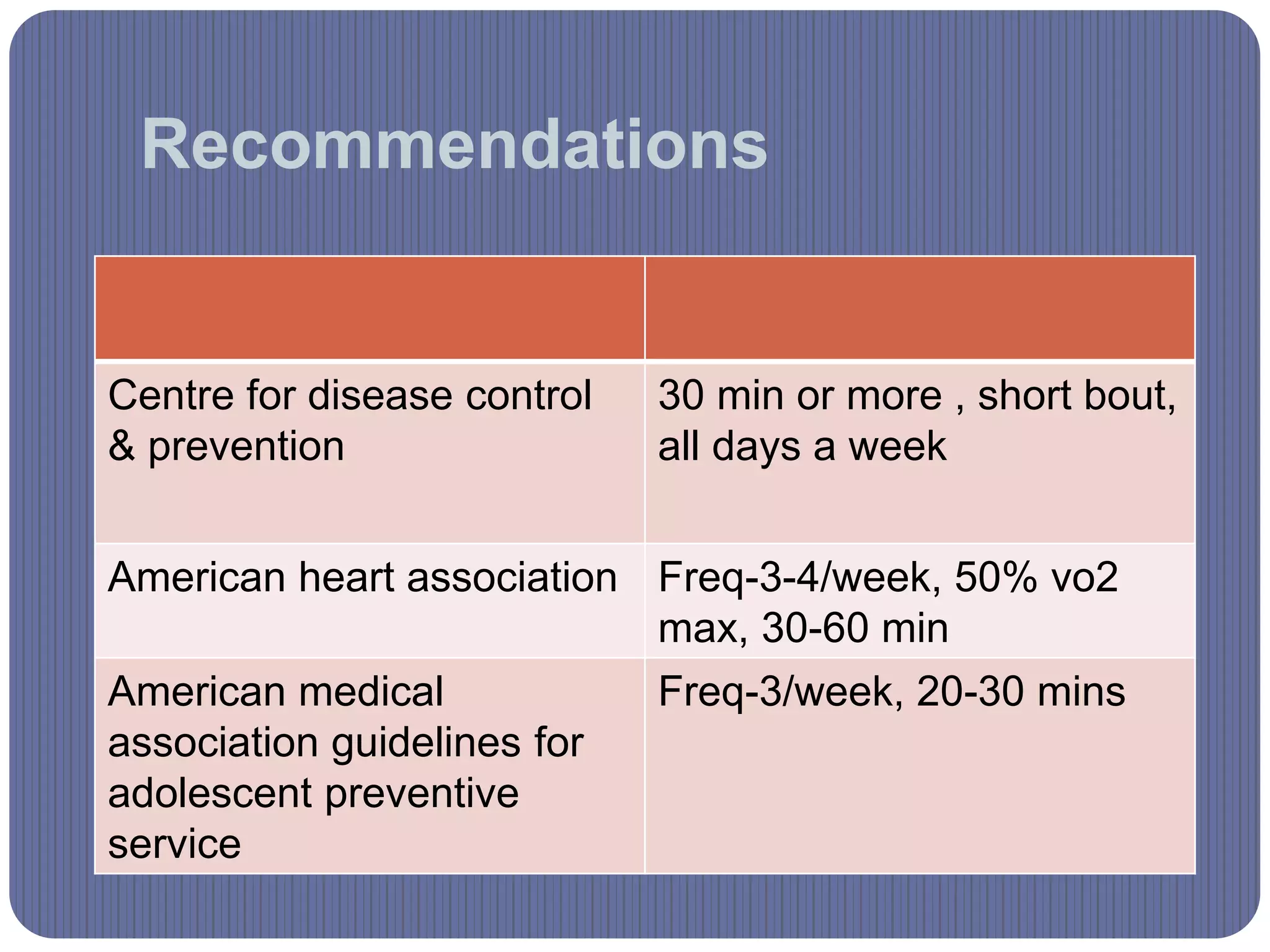 Principles of exercise training and application | PPTX