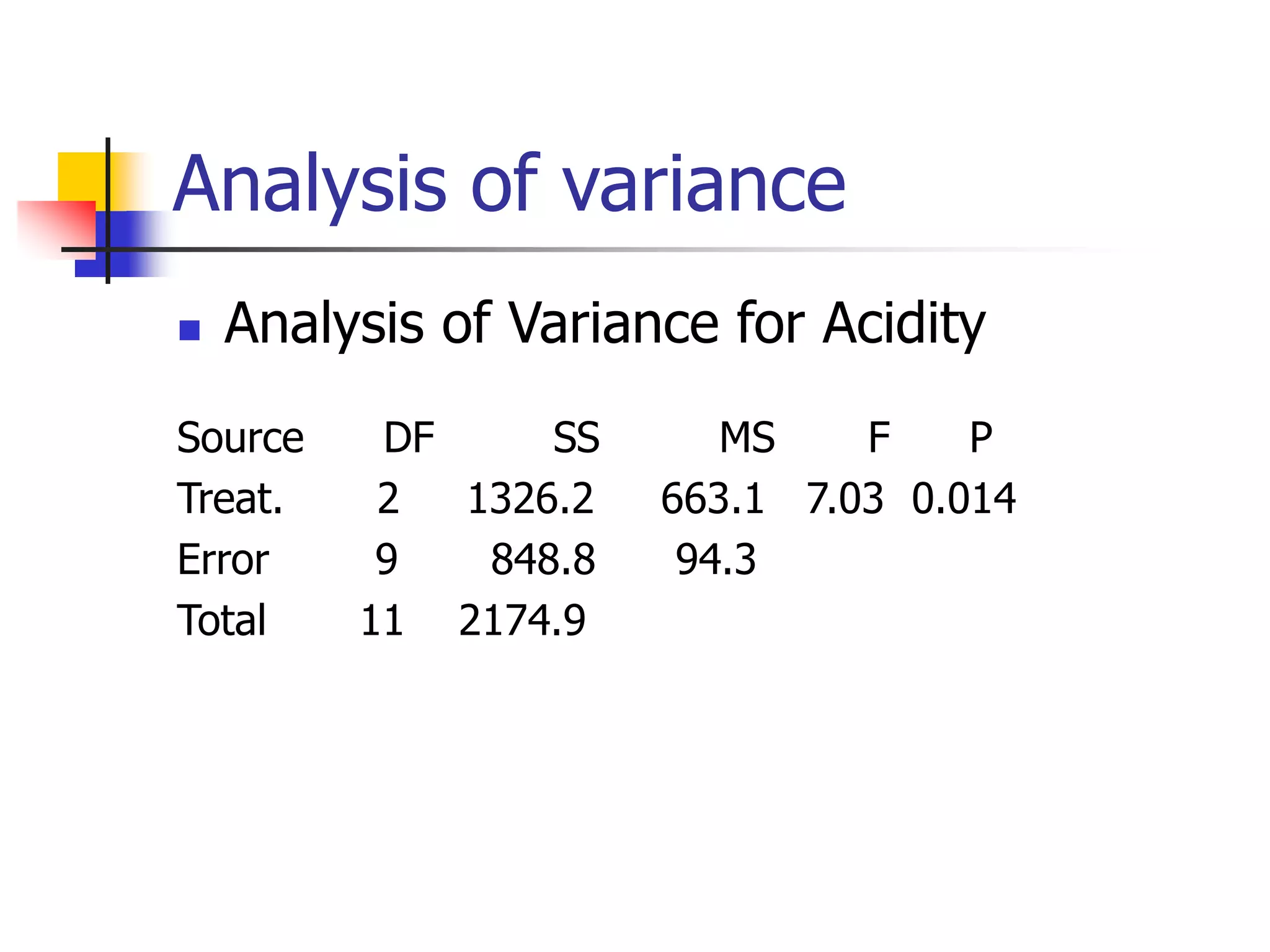 Principles of experimental design | PPT