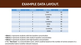 Principles of Experimental Designs .pptx