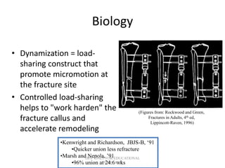 Principles of external fixator | PPT