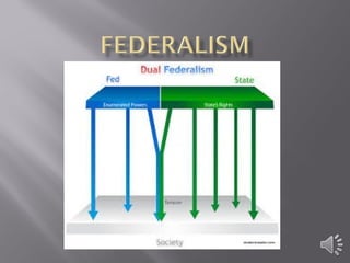 Federalism Definition For Kids