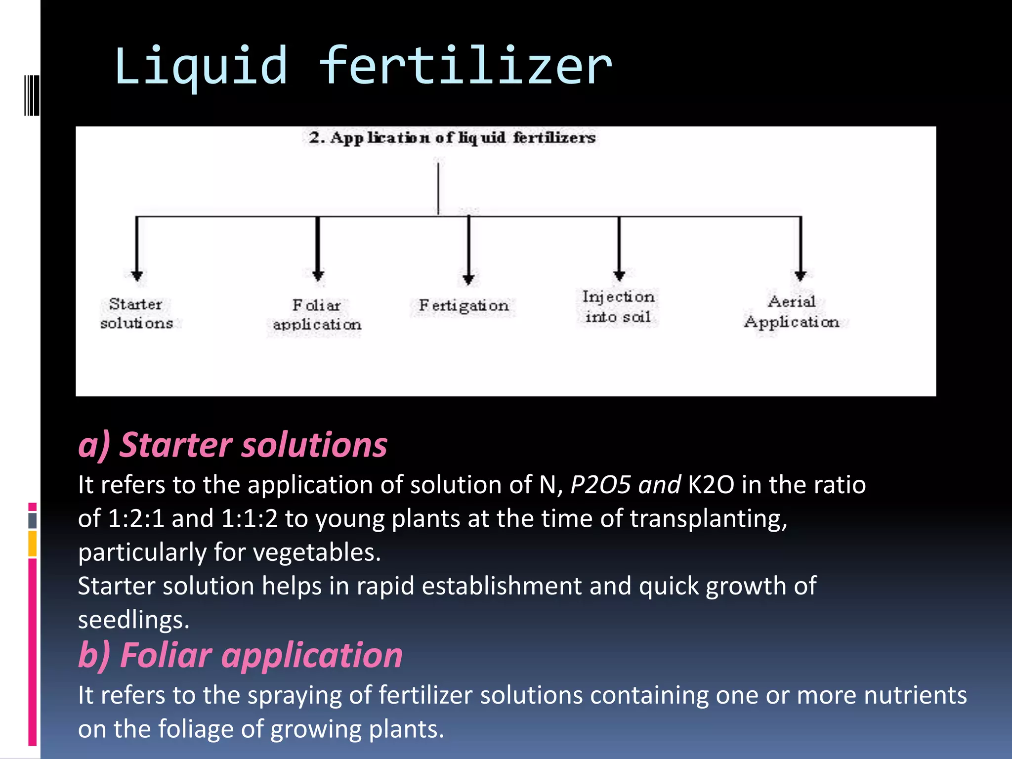 Principles of fertilizer application (IGKV RAIPUR C.G) | PPTX