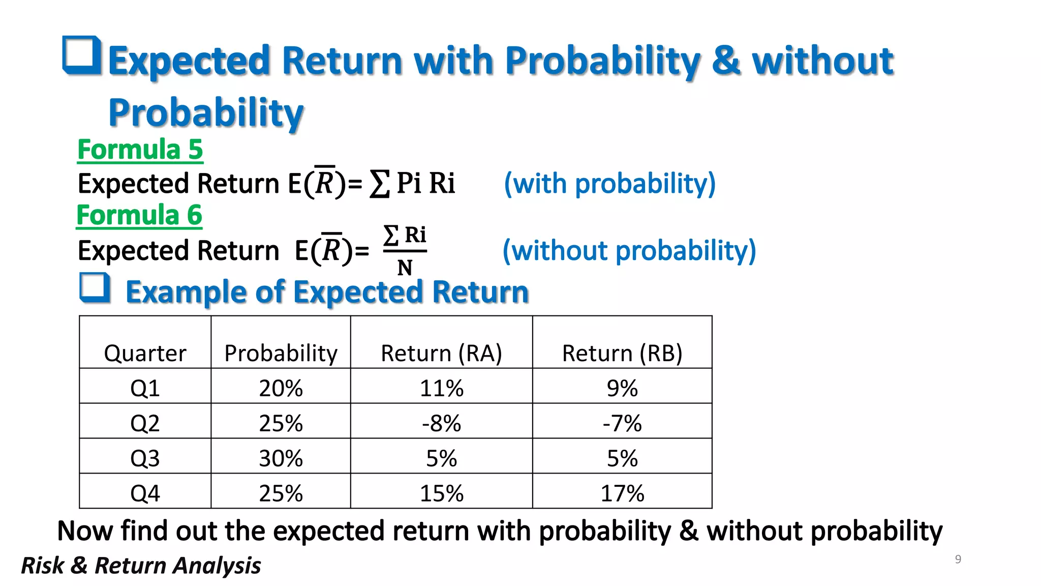 Risk and Return Analysis .ppt By Sumon Sheikh | PPTX