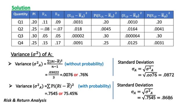 Risk and Return Analysis .ppt By Sumon Sheikh | PPTX | Stocks and Bonds ...