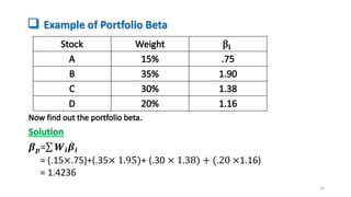 Risk and Return Analysis .ppt By Sumon Sheikh | PPTX