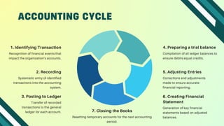 Principles of Financial Accounting Presentation | PPT