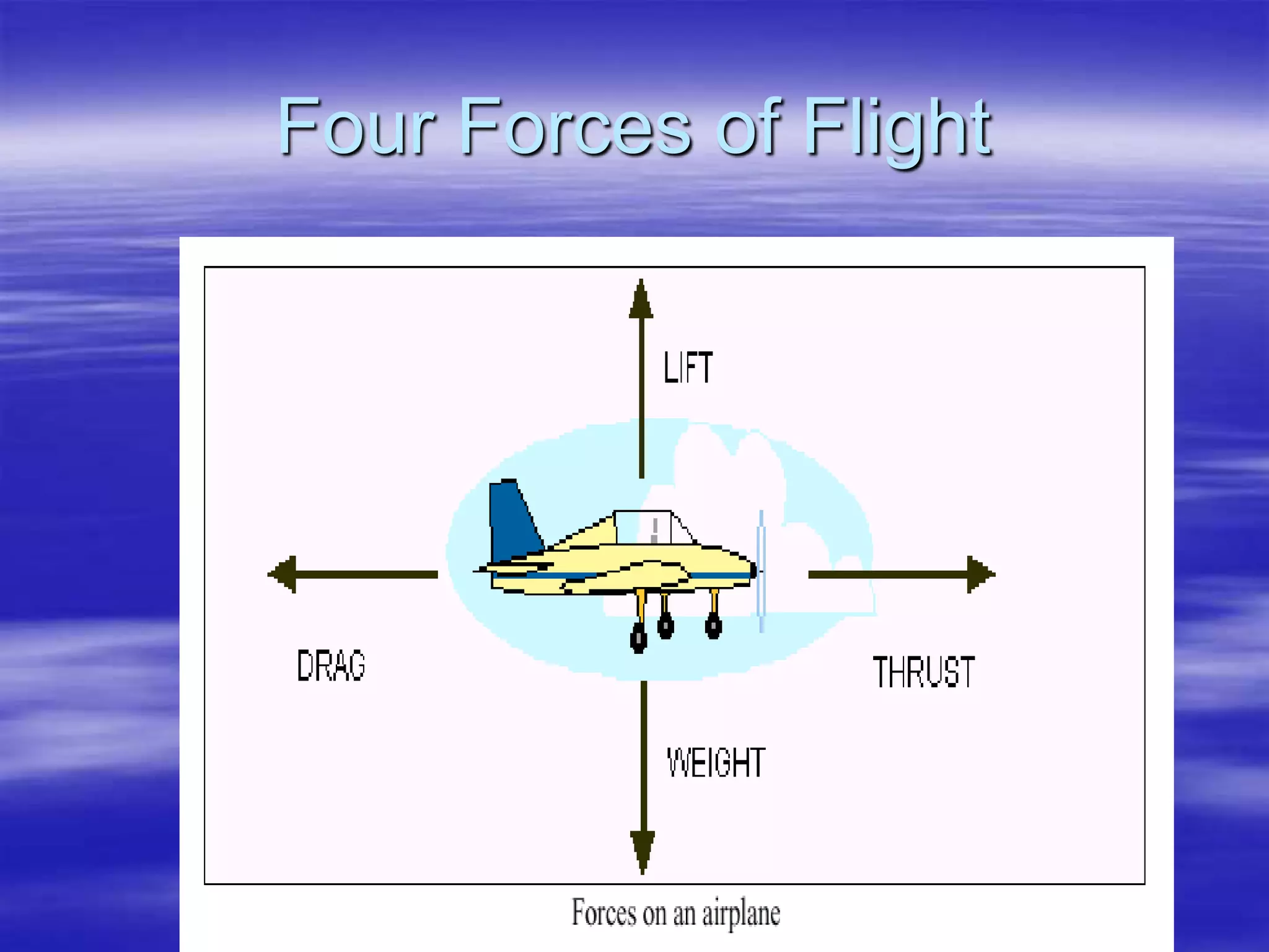 Principles_of_Flight.ppt