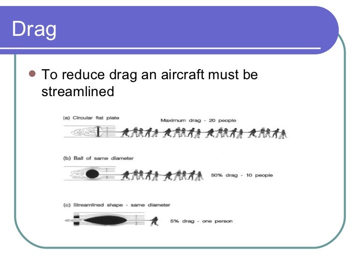 Principles of flight_chapter_2