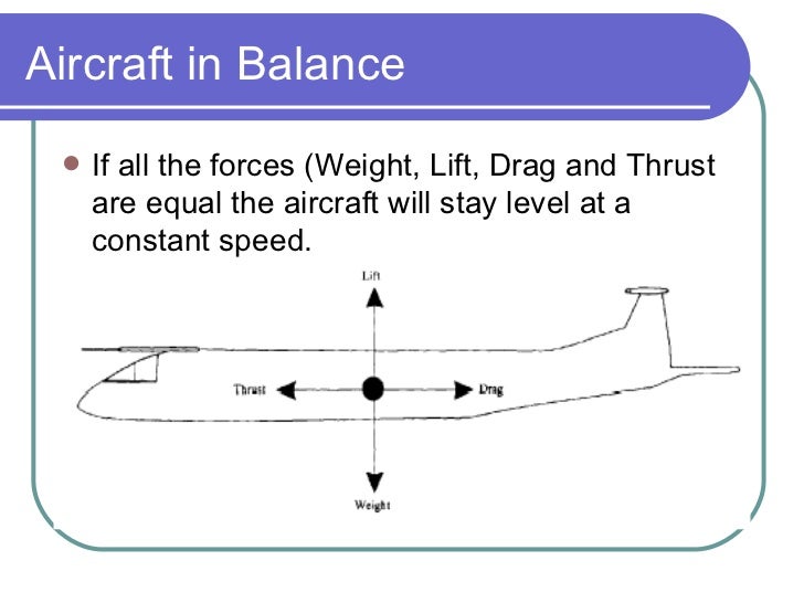 Principles of flight_chapter_2