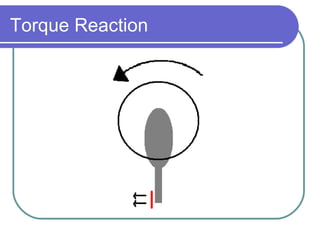 Principles of flight_chapter_6 | PPT