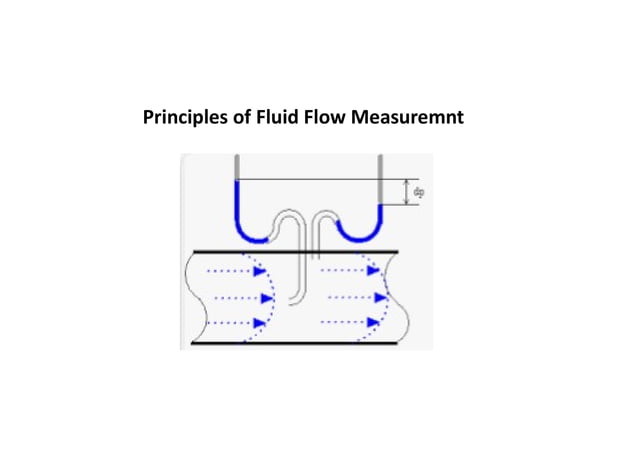 Principles of Fluid Flow Measurement.pdf | Physics | Science