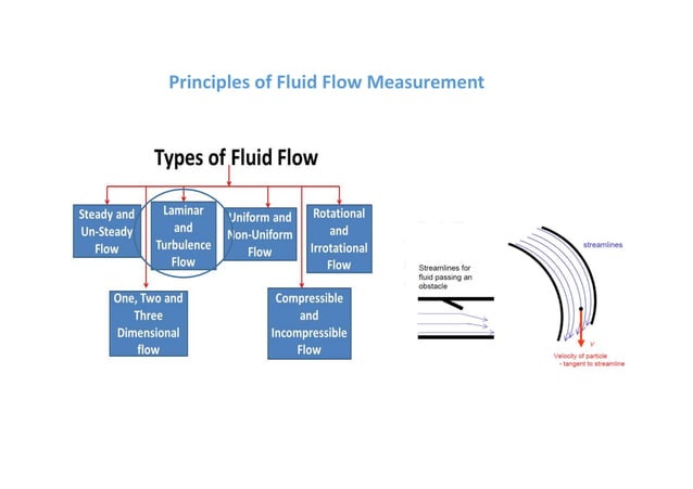 Principles of Fluid Flow Measurement.pdf | Physics | Science