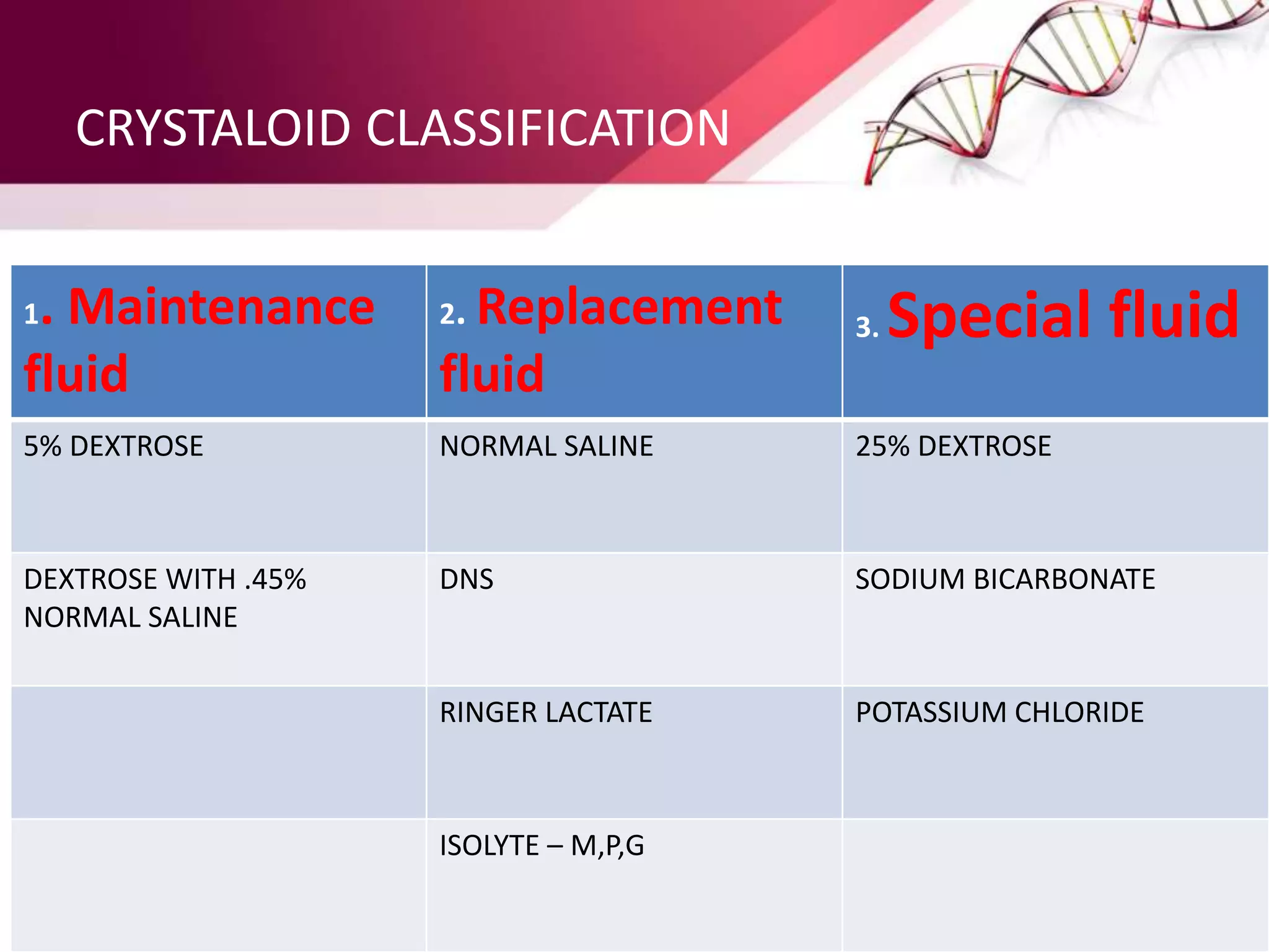 Principles of fluid therapy | PPTX