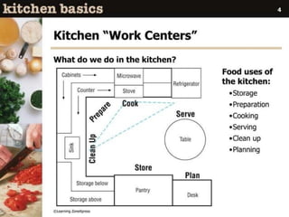 Principles of Food Preparation Lesson 1. | PPTX