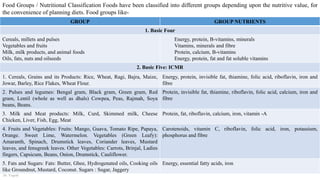 Principles of Food Science and Nutritions | PDF