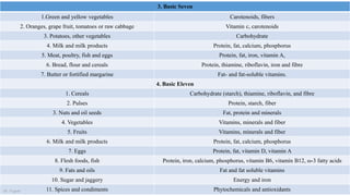 Principles of Food Science and Nutritions | PDF