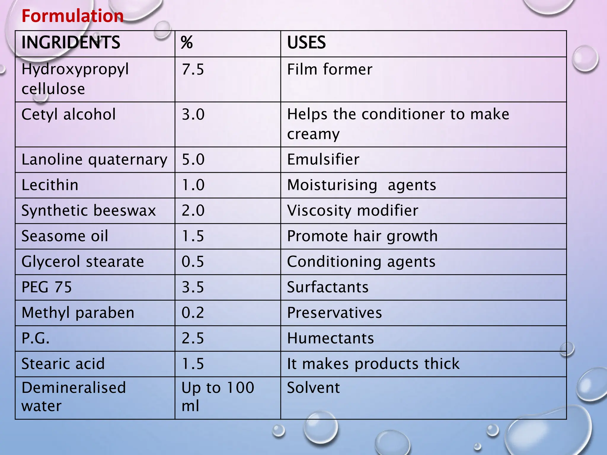 Principles & Formulation of Hair Care Products | PPTX