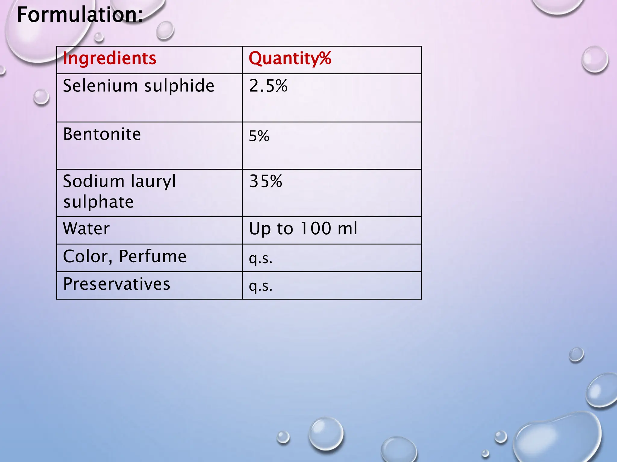 Principles & Formulation of Hair Care Products | PPTX