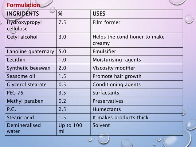 Principles & Formulation of Hair Care Products | PPTX