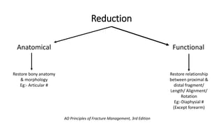 Principles of Fracture Management for General Surgeons.pptx