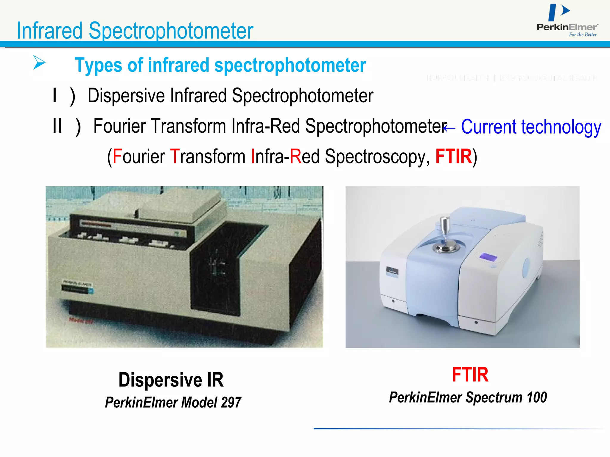 Principles of ftir | PPT