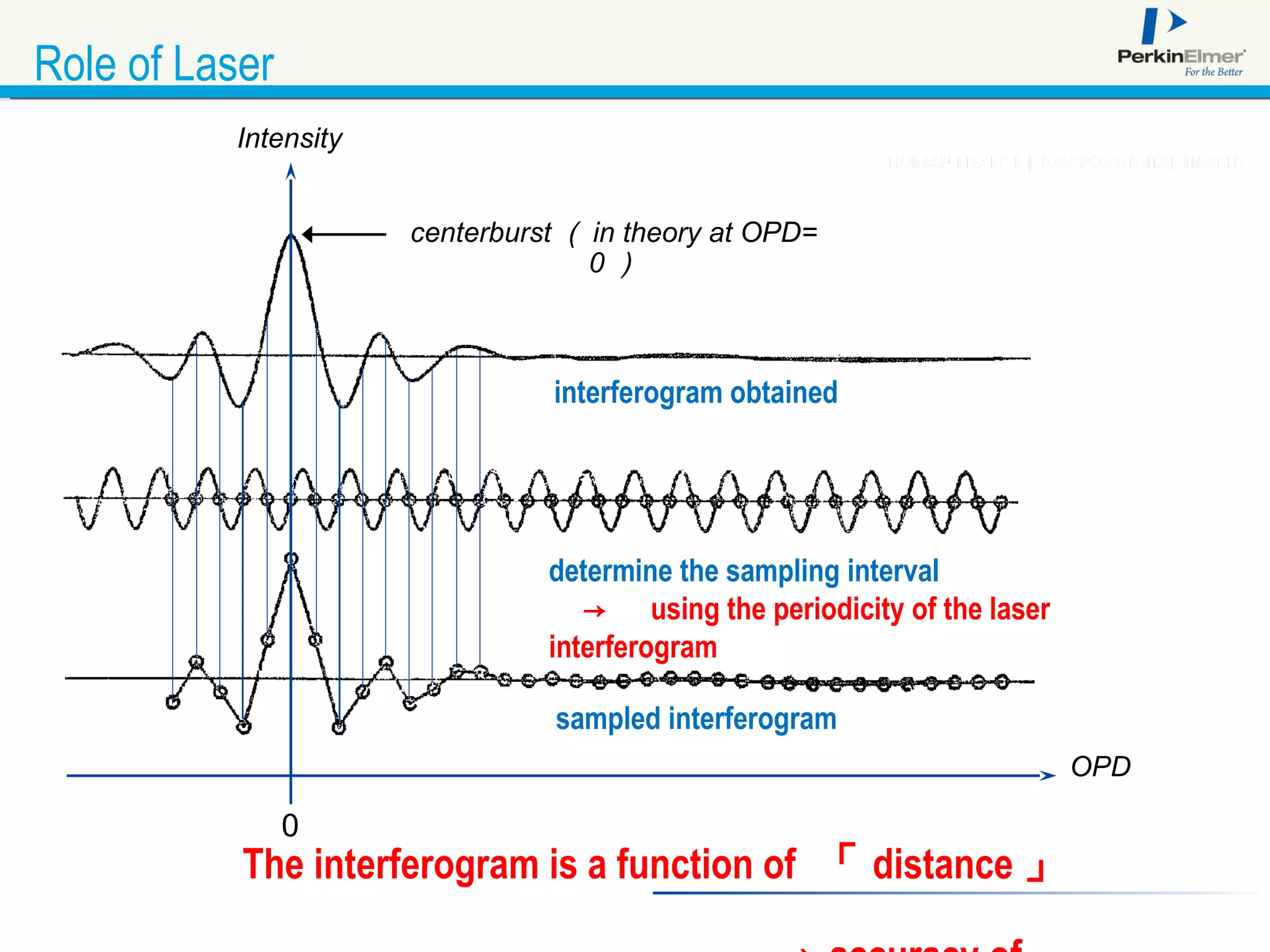 Principles of ftir | PPT