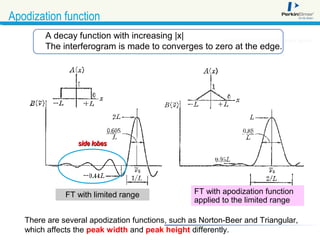 Principles of ftir | PPT