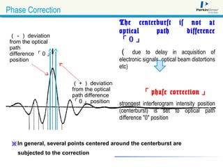Principles of ftir | PPT