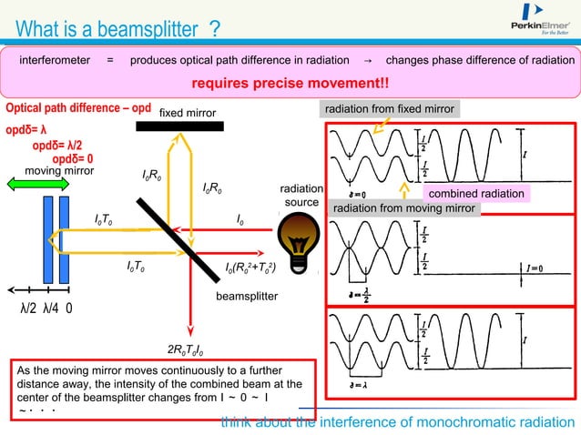 Principles of ftir | PPT | Physics | Science