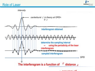 Principles of ftir | PPT