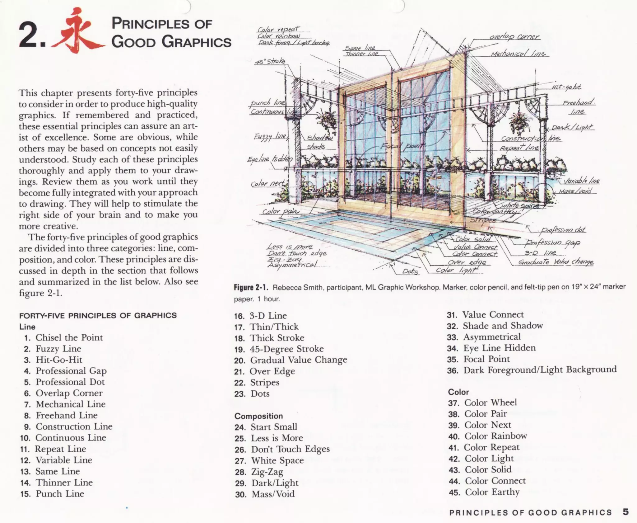 Principles of good graphics | PDF