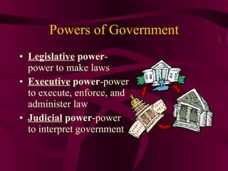 Principles of government 1 | PPT | Civic affairs | Politics