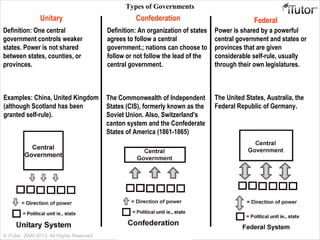 Principles Of Governments | PPT | Civic affairs | Politics
