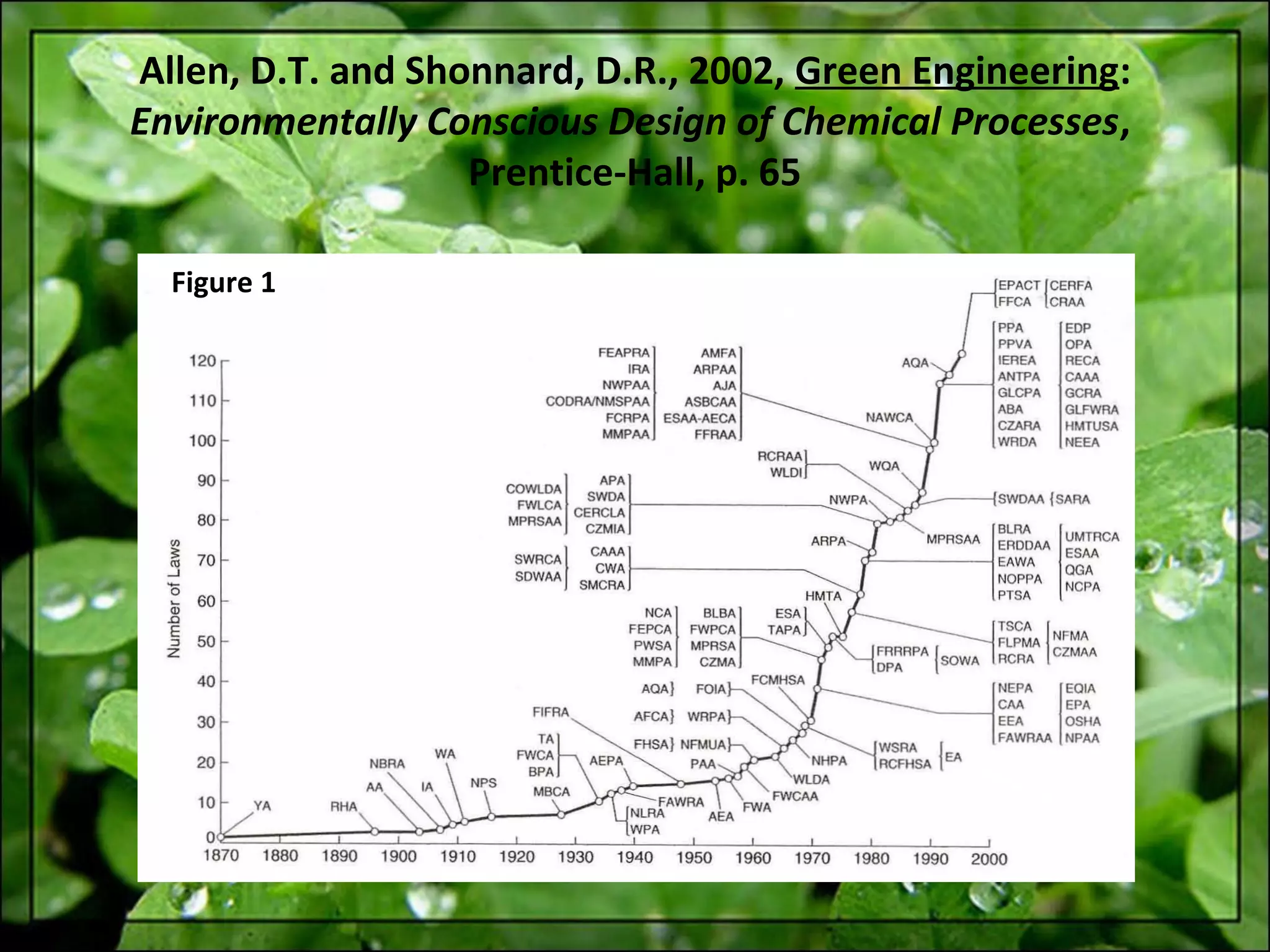 Principles of green chemistry | PPT
