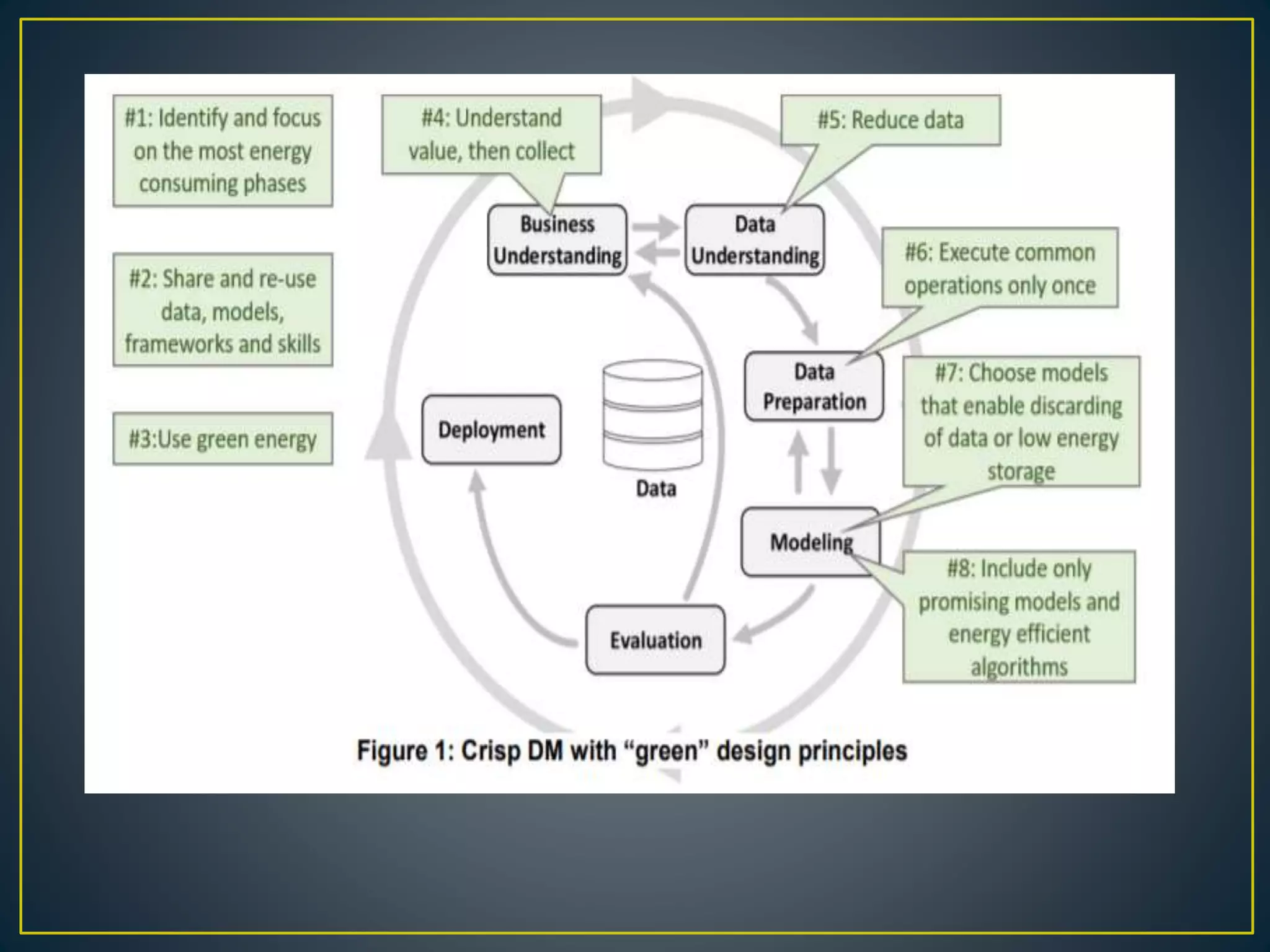 Principles of green data mining | PPT